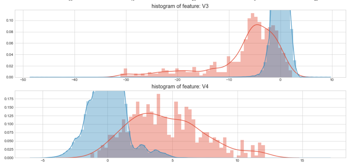 构建信用卡反欺诈预测模型——机器学习 - 知乎