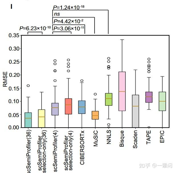 scSemiProfiler：从bulk表达谱重建单细胞表达谱 - 知乎