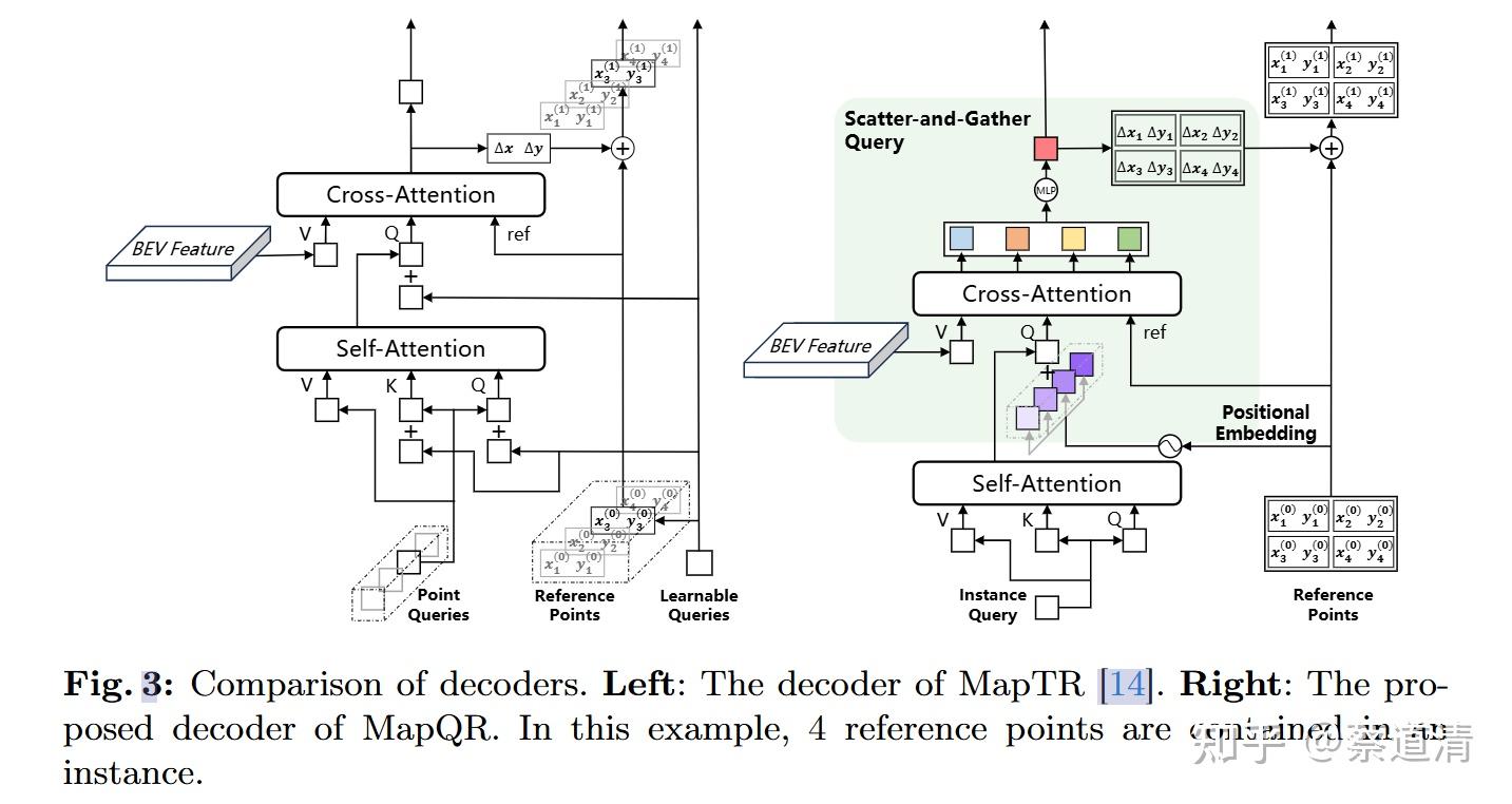 [自动驾驶] 向量化地图重建系列论文：MapTR，MapTRV2，MapQR，MapEx，MapTracker - 知乎