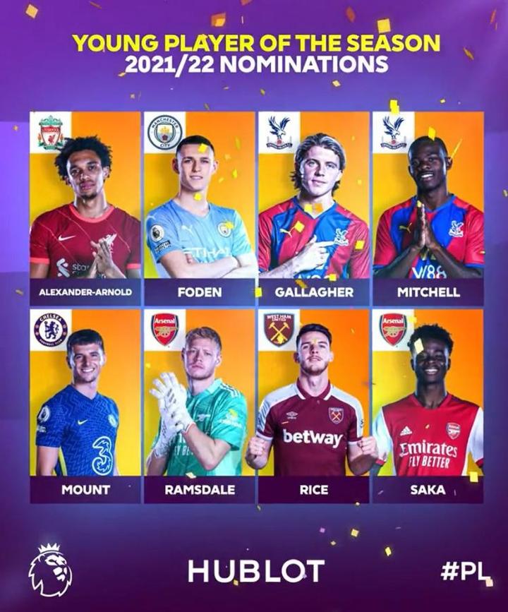 英超最佳年轻球员候选!传统BIG6五将，蓝军外租小将在内 - 知乎