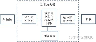 五星好文·射频功率放大器（RF PA）概述 - 知乎