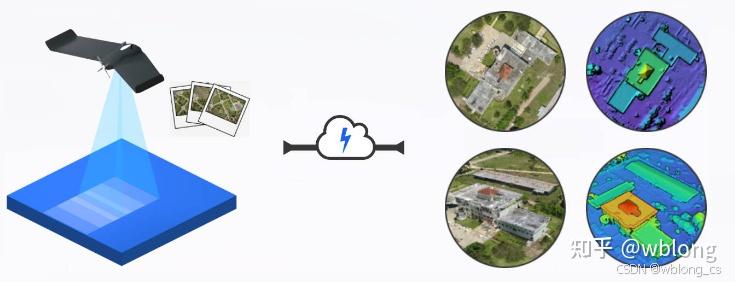 OpenDroneMap & Webodm - 知乎