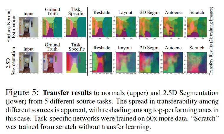 CVPR 2018 Best Paper Taskonomy 作者解读 - 知乎