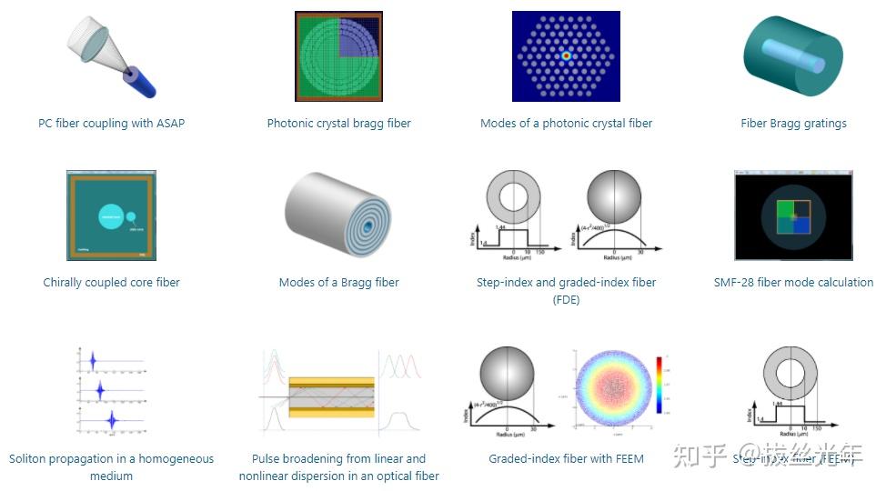 Lumerical案例整理(持续更新) - 知乎