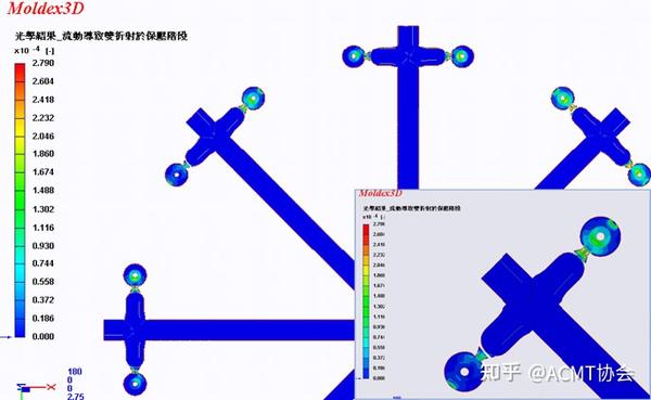 Cae模流分析101招 第14 招、光学镜片与模具流道设计及射出质量影响~【微小型产品与模具流道设计】 知乎