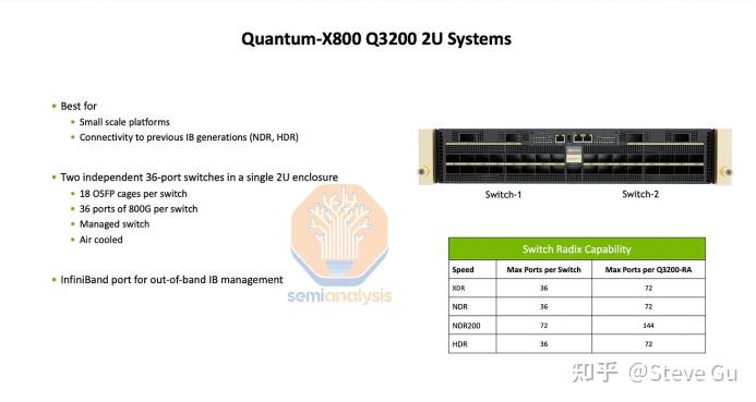 英伟达GB200 GPU硬件架构大揭秘 - 知乎