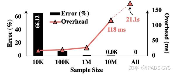 OSDI 2023 论文评述 Day3-Session10: Train Your Bits II - 知乎