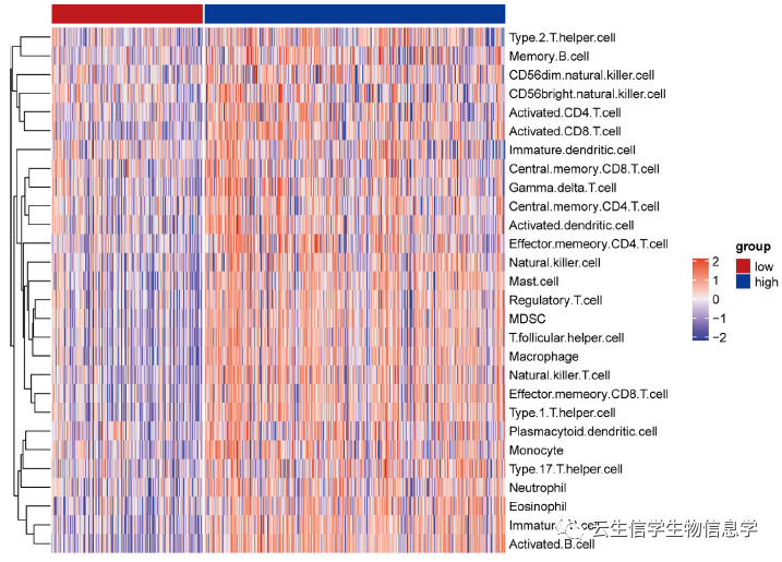 一篇science引出一个潜在生信热点— —三级淋巴结构（TLS），创新性高、生信发文空间巨大，看到就是赚到！ - 知乎