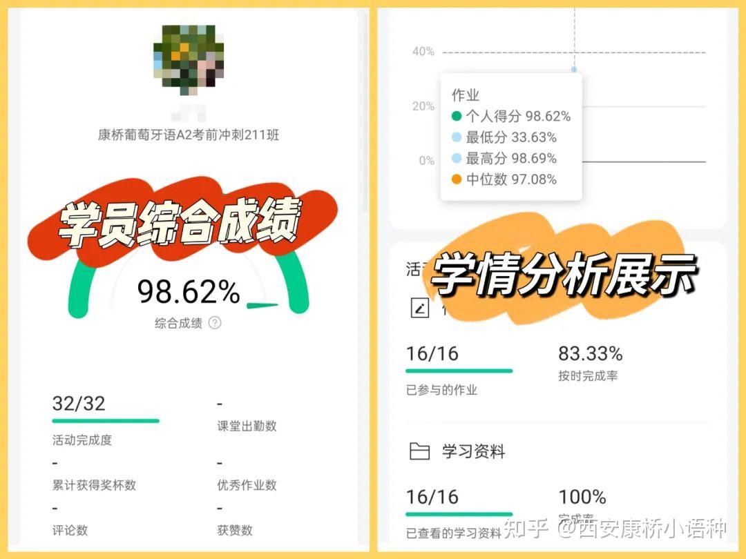 顺利考取葡语CAPLE-A2证书，他们是如何做到的？ | 葡萄牙语A2考级班学情展示 - 知乎