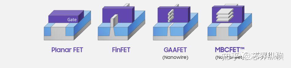 三代FET技术盘点：MOSFET/FINFET/GAA FET - 知乎