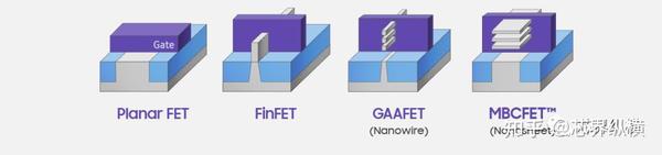 三代FET技术盘点：MOSFET/FINFET/GAA FET - 知乎