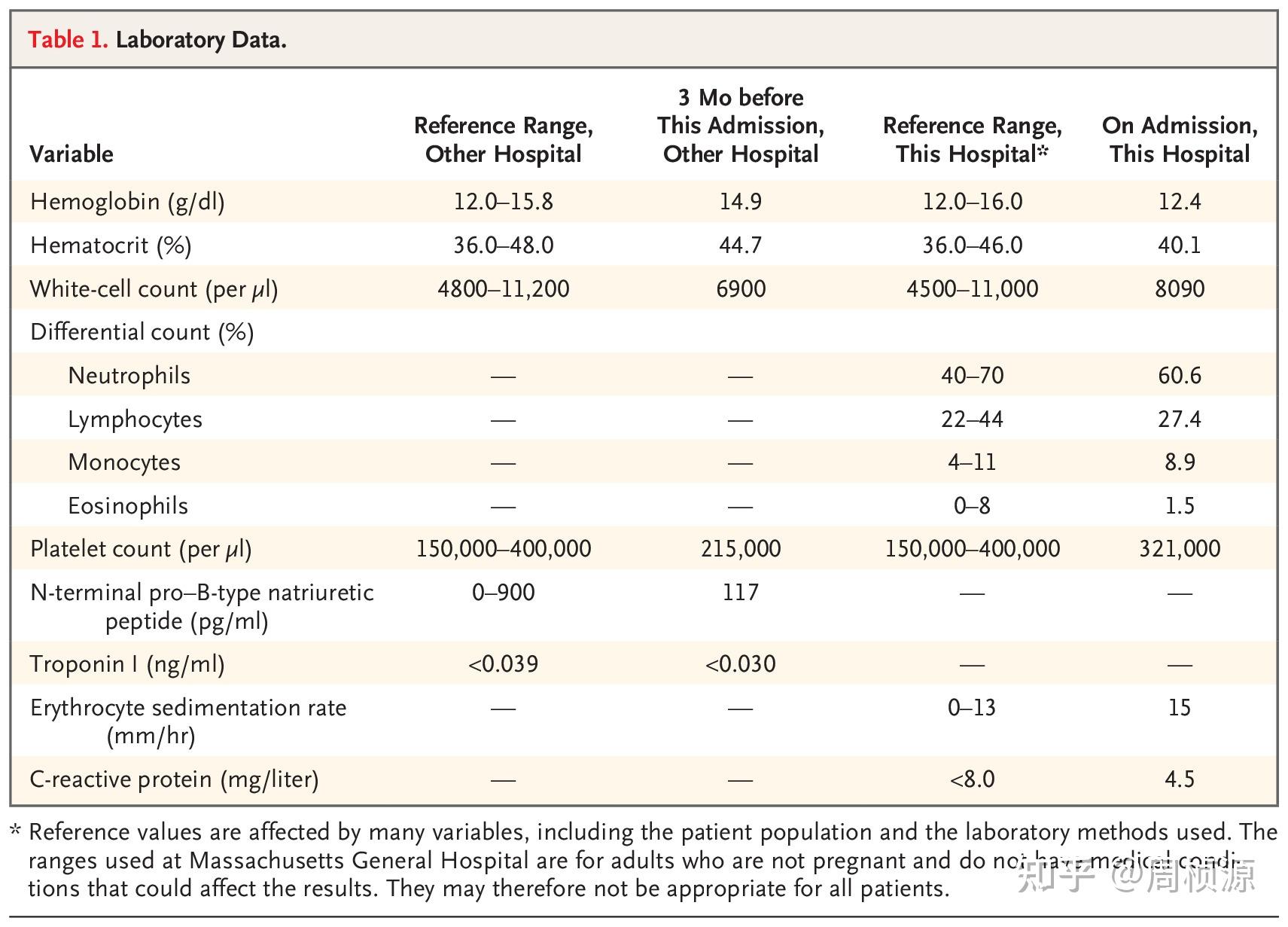 Nejm 2023 Case 32 - 知乎