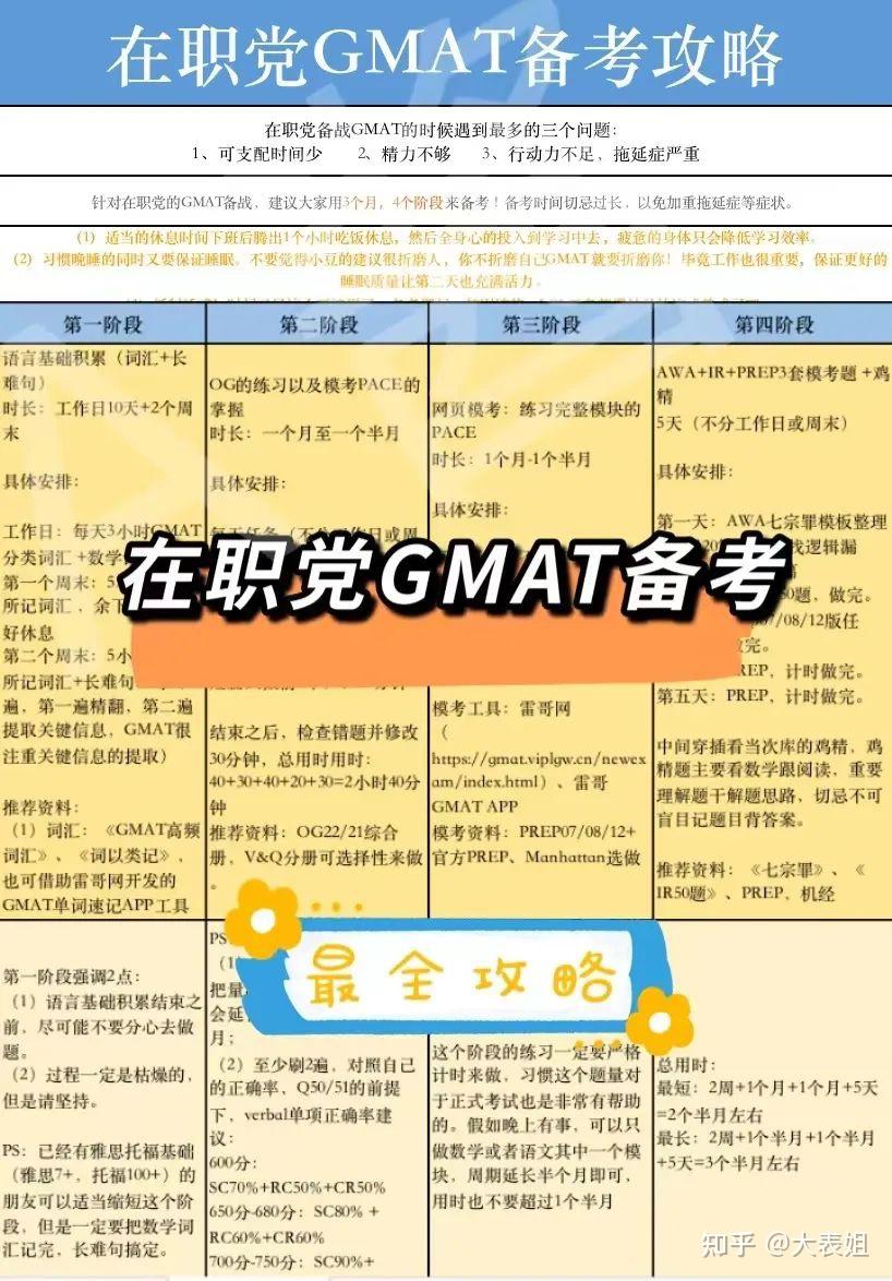 2022年在职党如何有效备考GMAT？｜内附超详细备考攻略 - 知乎