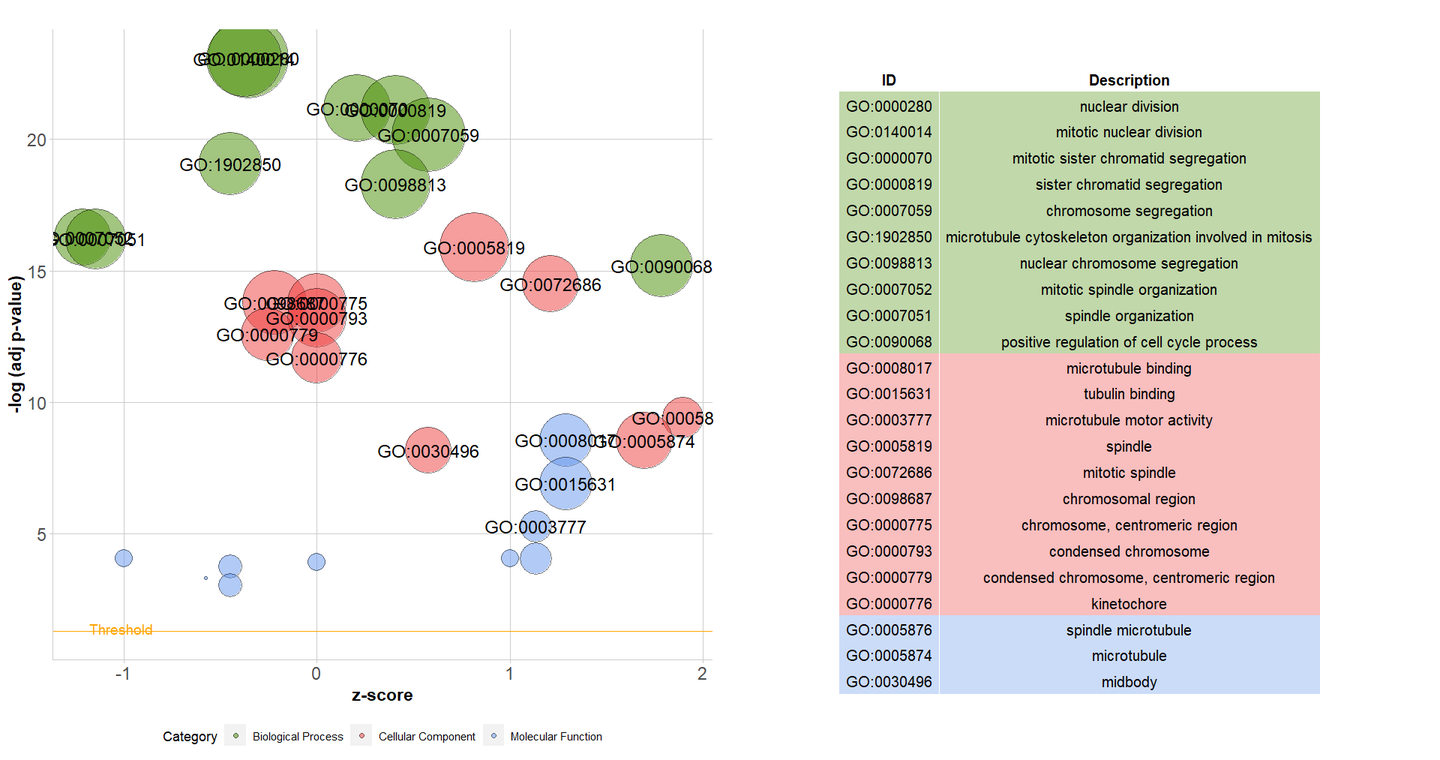 R语言clusterProfiler包GO富集分析（enrichplot包、GOplot包和ggplot2绘图） - 知乎