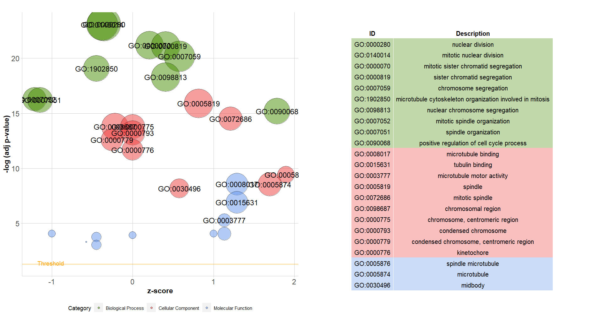 R语言clusterProfiler包GO富集分析（enrichplot包、GOplot包和ggplot2绘图） - 知乎