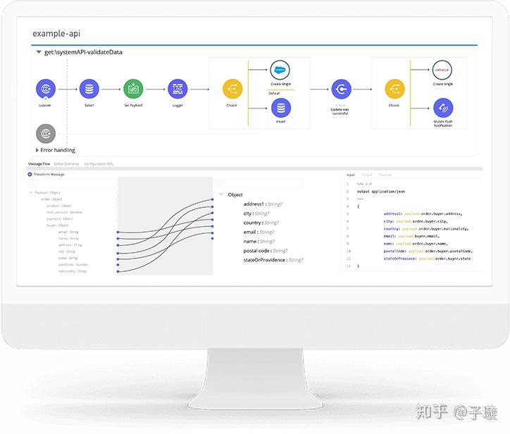 【科普干货】一张图看懂Salesforce最新产品结构 - 知乎