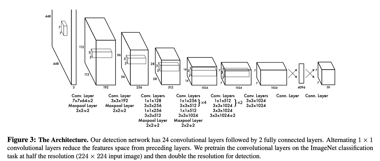 [CV - Object Detection]目标检测YOLO系列 - YOLOV2 - 知乎