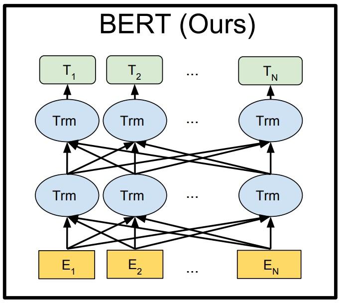 一起读Bert文本分类代码 (pytorch篇 六） - 知乎