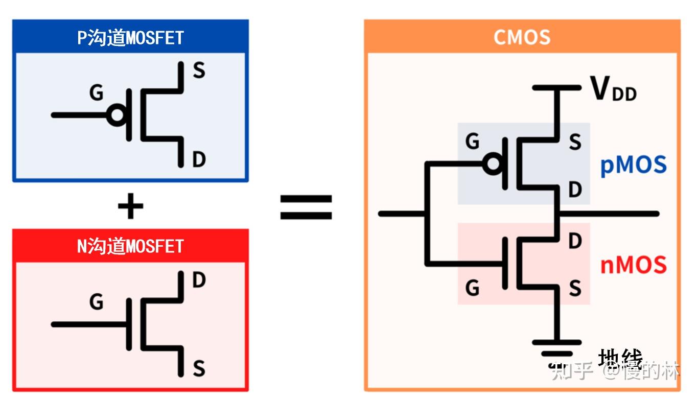 什么是CMOS? 简单讲述CMOS特点以及工作原理 - 知乎