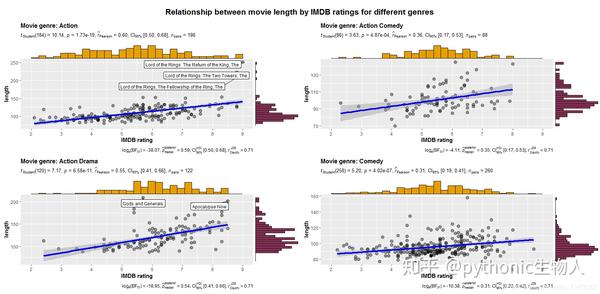 R可视化17|ggstatsplot几行code终结SCI级图表统计+画图 (上) - 知乎