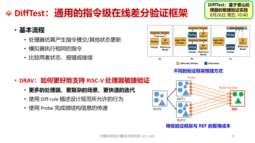 RISC-V中国峰会报告——香山开源高性能RISC-V处理器敏捷设计 - 知乎