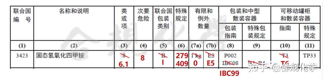 联合国TDG法规第23修订版系列解读（一） - 知乎