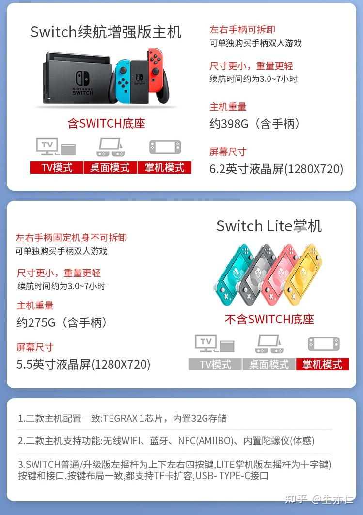 新Switch和switch lite买哪一个呢?
