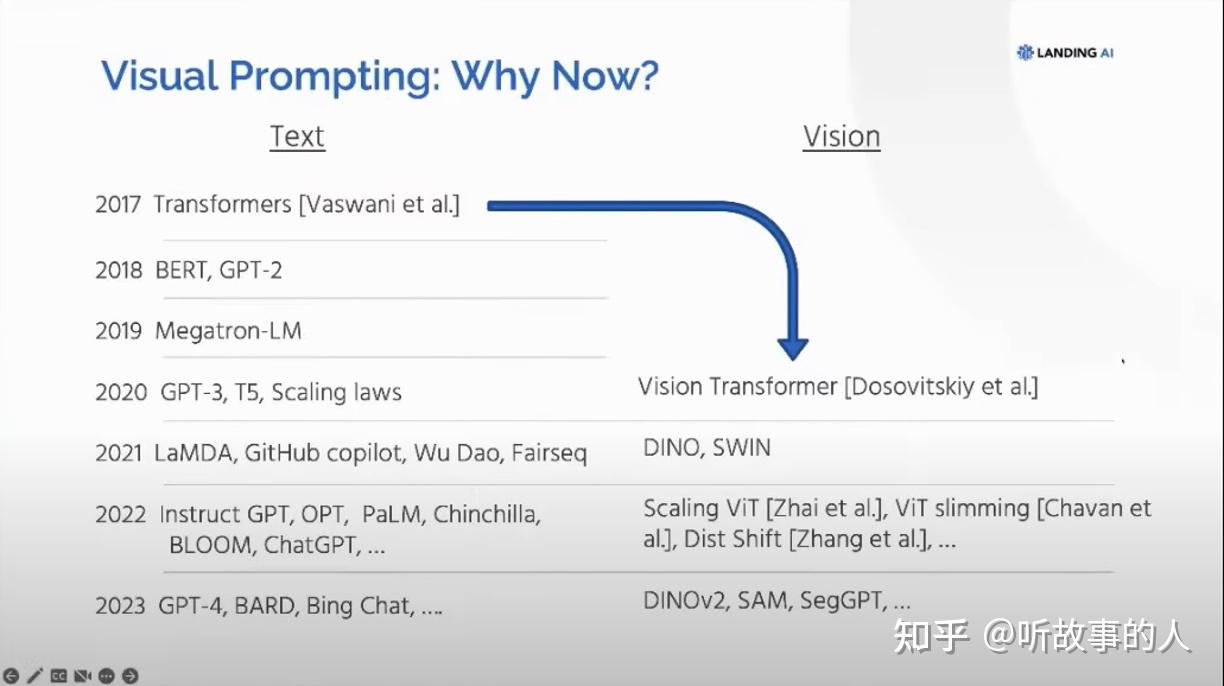Visual Prompting - 知乎