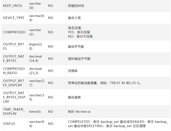 OceanBase 备份恢复 - 知乎