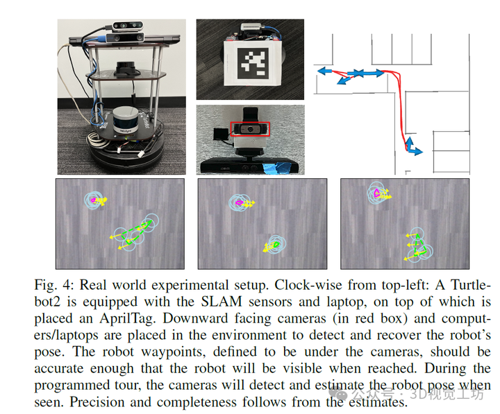 面向实际部署，测试不同SLAM框架的精度！ - 知乎