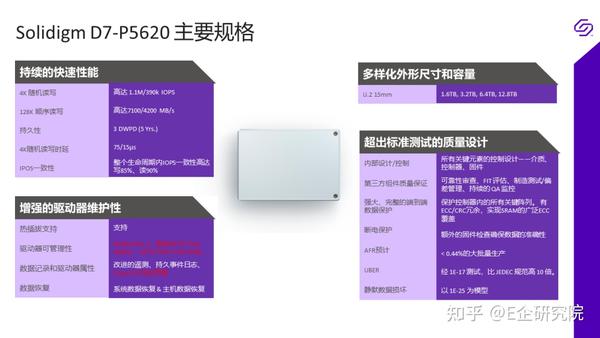 SSD新范式｜详解Solidigm PCIe 4.0新锐 - 知乎