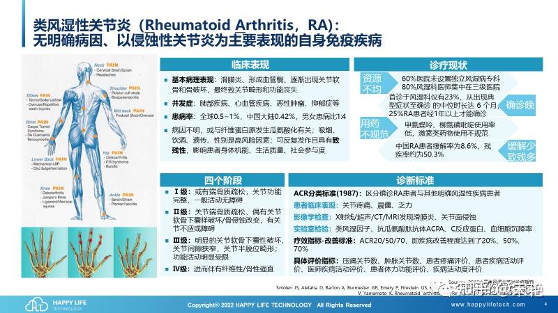 自免疾病专栏|类风湿性关节炎（RA）行业概览 - 知乎