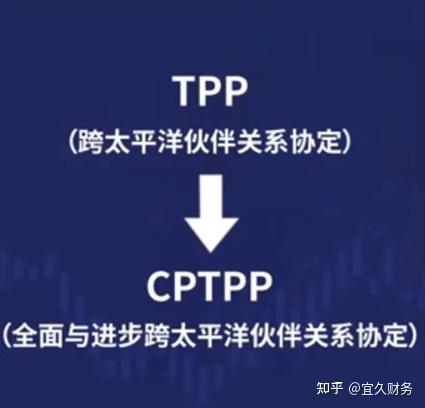 中国申请要加入的CPTPP的“前世今生”介绍！ - 知乎