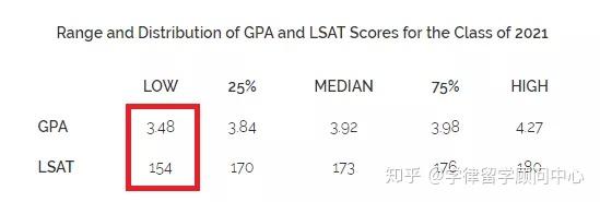 LSAT 161录取耶鲁是什么样的一种体验 - 知乎