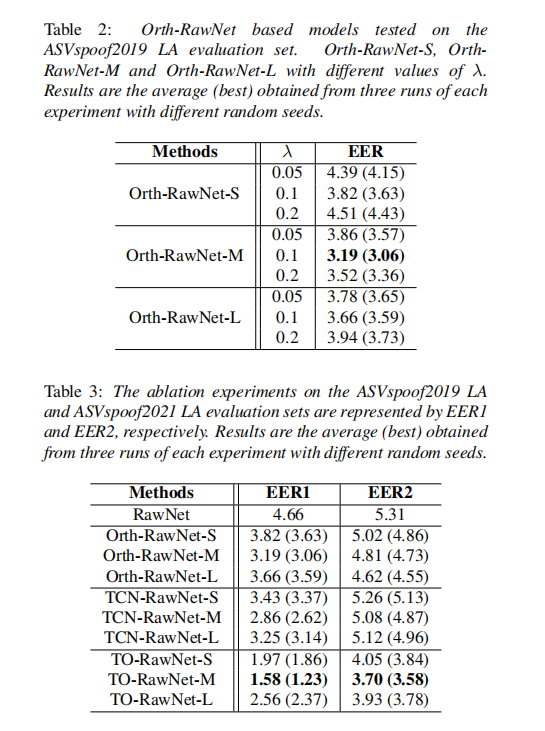 INTERSPEECH 2023 | TO-Rawnet：基于TCN和正交正则化的端到端伪造语音检测 - 知乎
