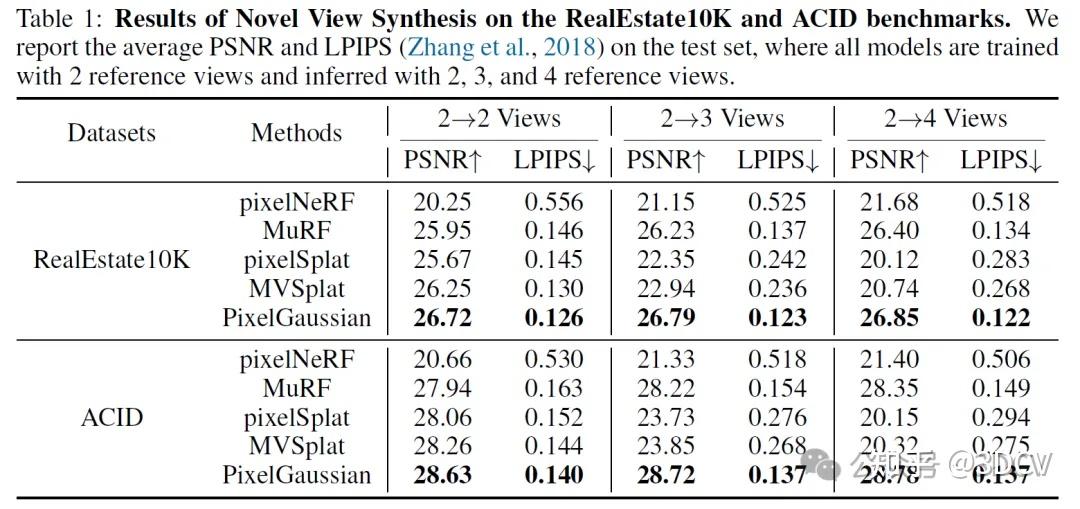 清华开源PixelGaussian：从任意视图进行可泛化的3D高斯重建 - 知乎