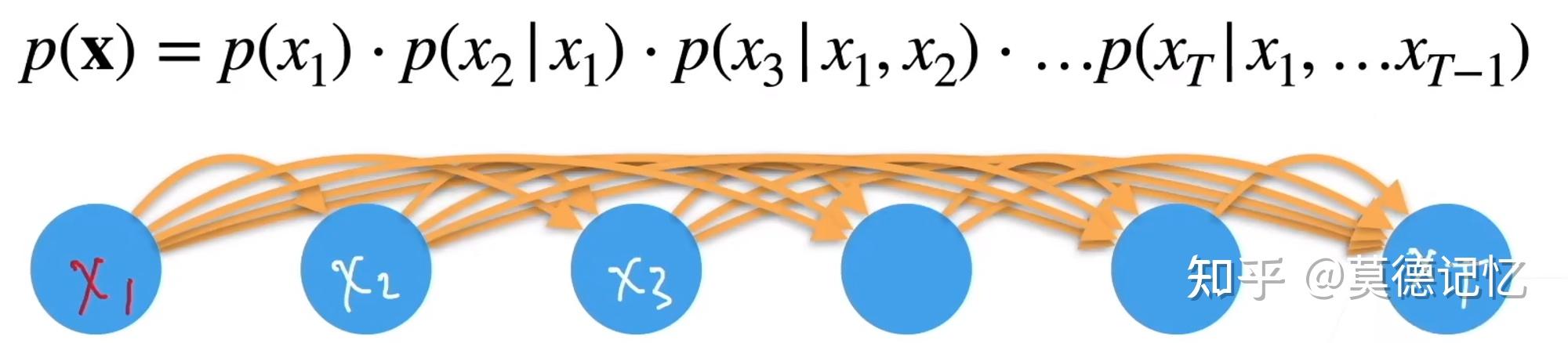 循环神经网络 - 知乎