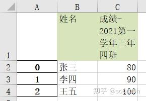 EXCEL与PYTHON系列第一篇---Pandas(2)to_excel详解-xlsxwriter及openpylx - 知乎
