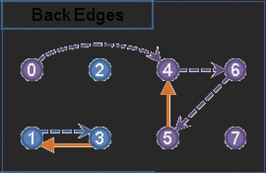 eBPF verifier常见错误浅析 - 知乎
