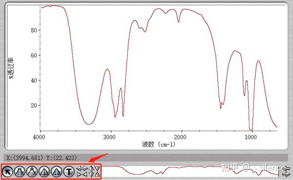 简单的FTIR数据处理 - 知乎