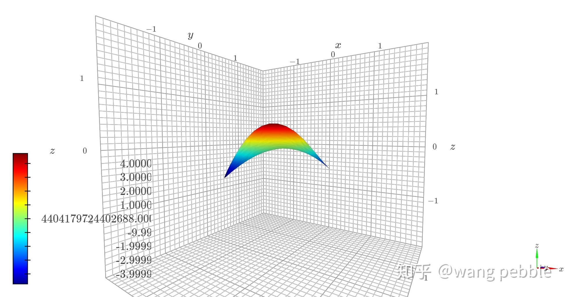 k3d_jupyter python真三维可视化库介绍 - 知乎