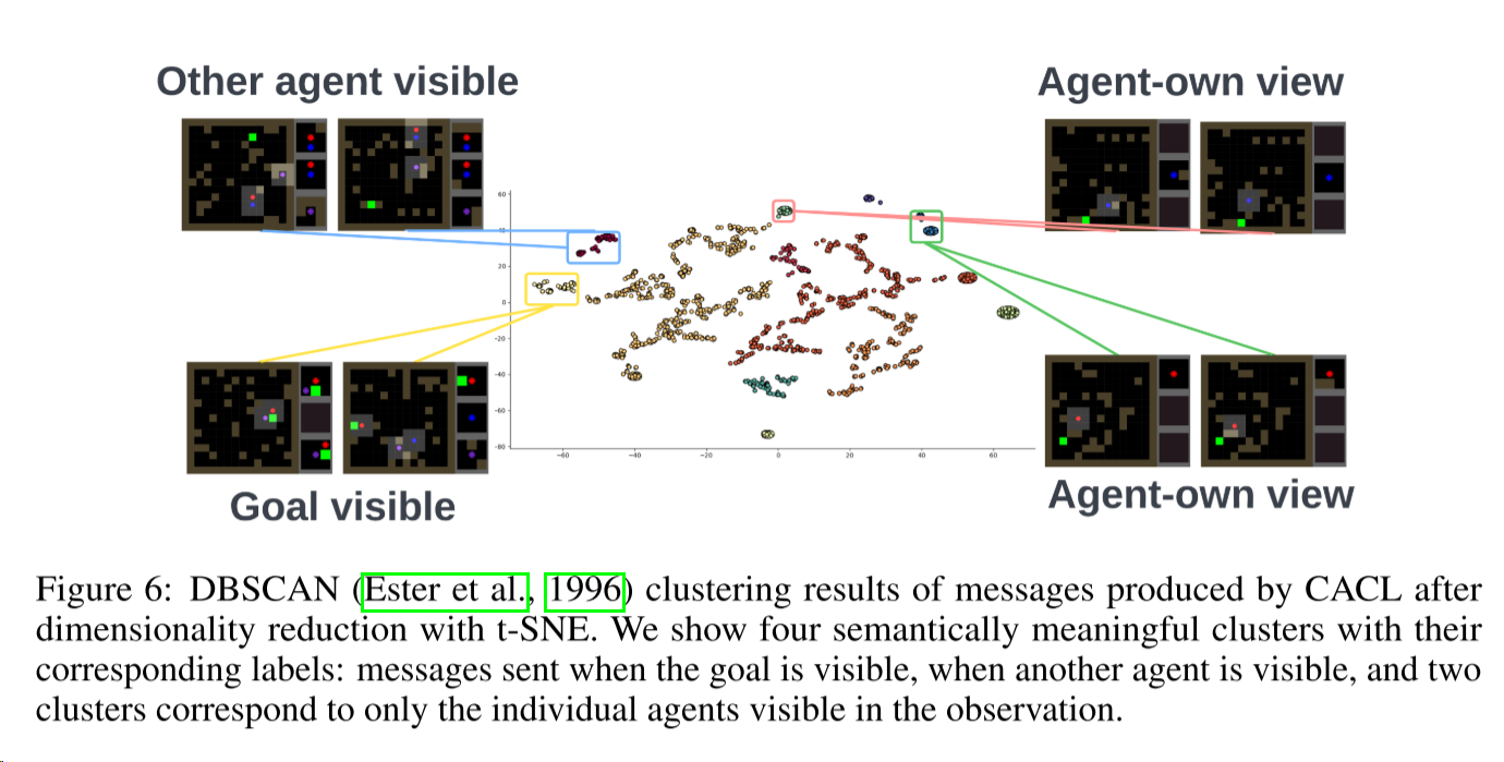 ICLR2024：Learning Multi-Agent Communication With Contrastive Learning - 知乎