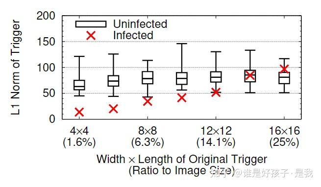 Neural Cleanse阅读笔记 - 知乎