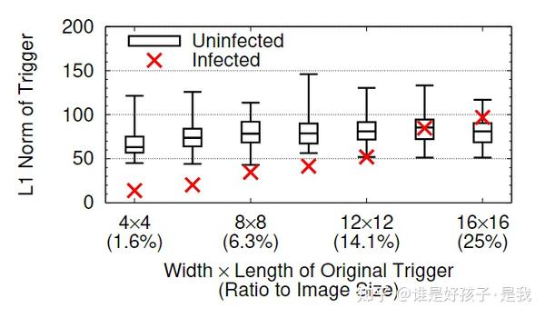 Neural Cleanse阅读笔记 - 知乎