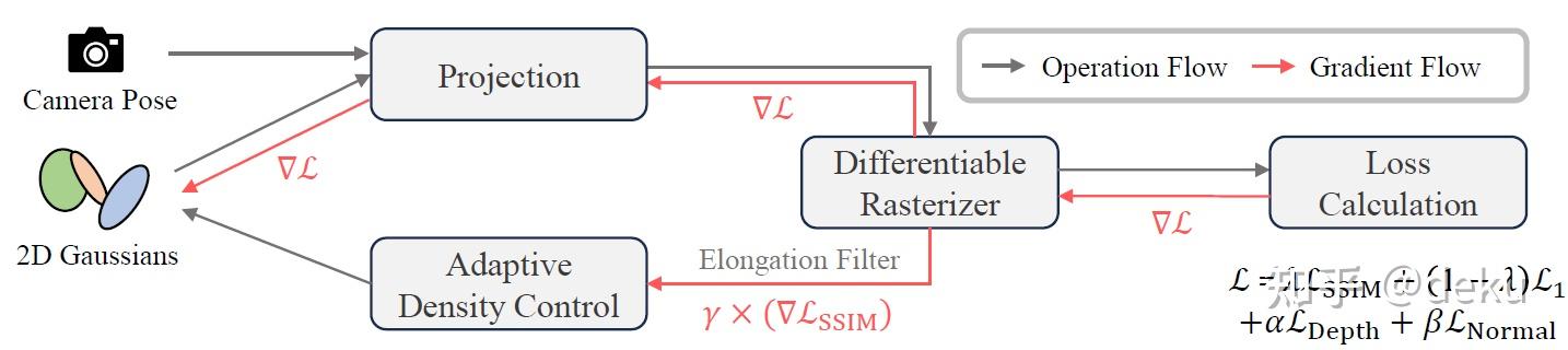Brave Group | ICLR2025 | ECCV2024 |CityGaussian系列工作解读 - 知乎