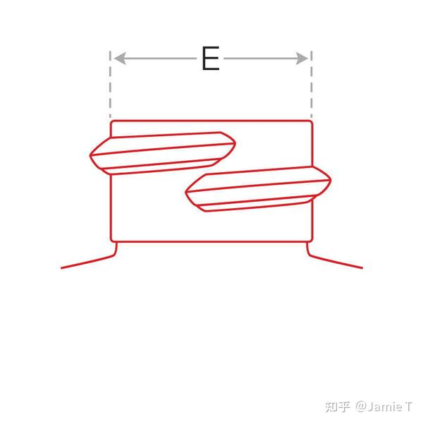 GPI 螺纹400/410/415 区分常规概念 - 知乎