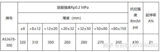 AS3678-300钢板详解、对应国内牌号、钢板定扎 - 知乎