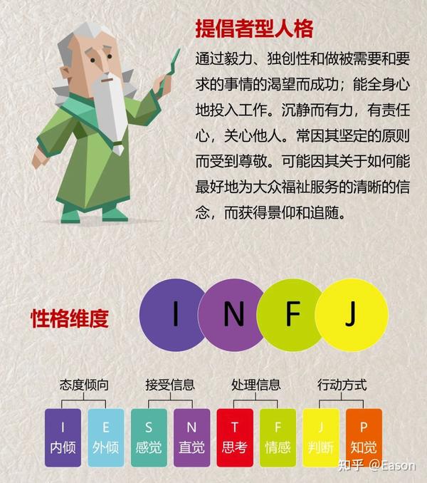 Infp型人格是否更容易有心理问题？ 知乎