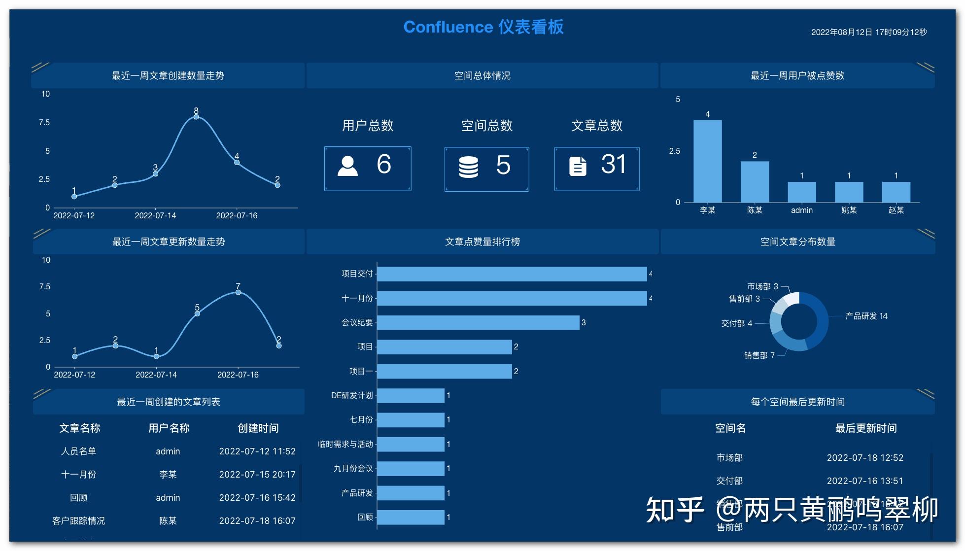 fine bi个人版可以连接公司数据库吗？ - 知乎