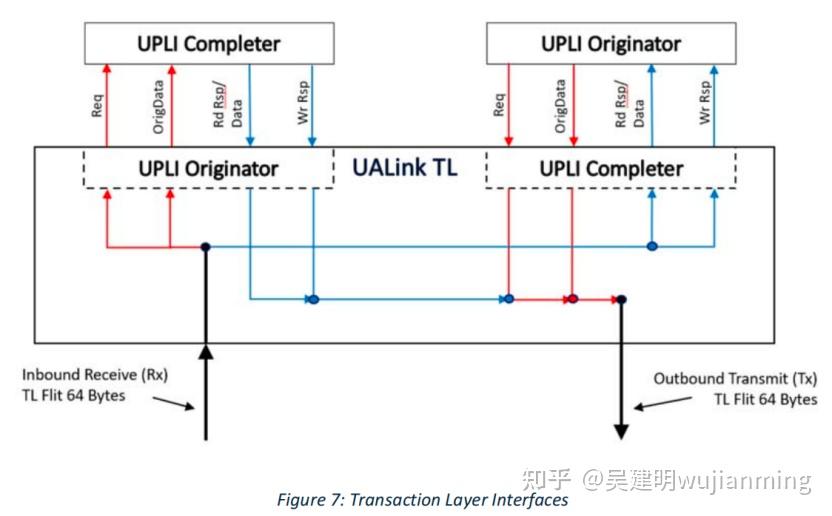 GPU 互连标准UALink 1.0 - 知乎